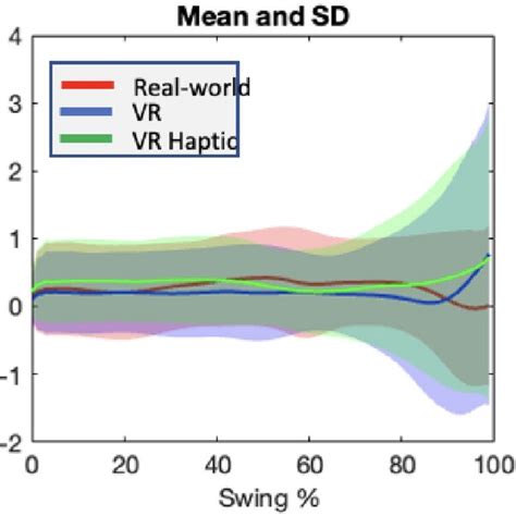 boxplots with overlaid data points for acceleration and jerk data p