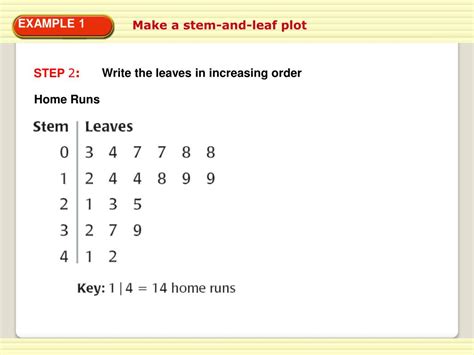 Ppt Interpret Stem And Leaf Plots And Histograms Powerpoint Presentation Id