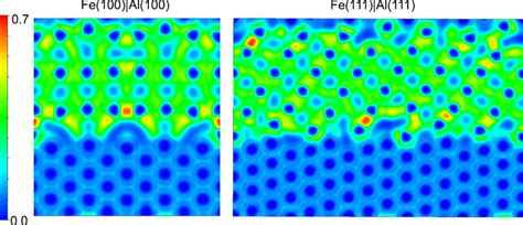 Electron Localization Function Projected Onto The Selected Download Scientific Diagram