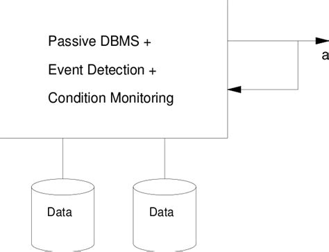 Principle Of An Active Database Download Scientific Diagram