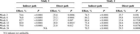 Results Of The Longitudinal Mediation Modeling Download Scientific Diagram