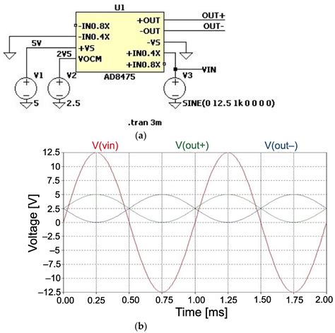Electronics Free Full Text Design Of A Low Cost Measurement Module For The Acquisition Of