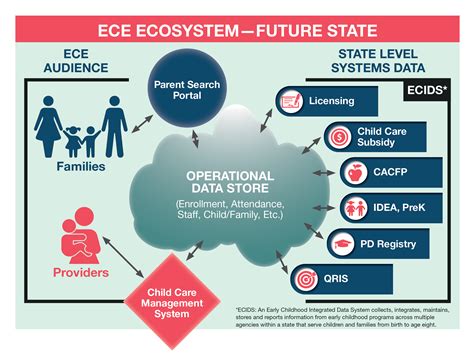 ECE Technology Opportunities Exchange