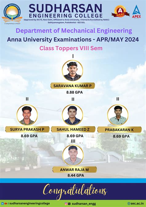 Naac A Grade Accredited Engineering College In Pudukkottai Sec