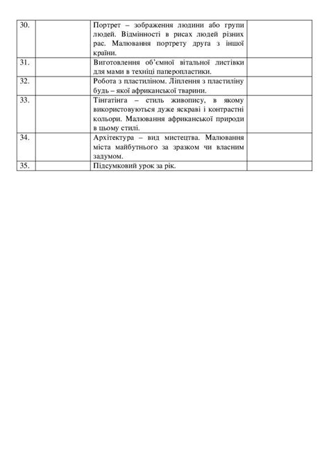 Календарно тематичне планування з образотворчого мистецтва 4 клас КТП Образотворче мистецтво