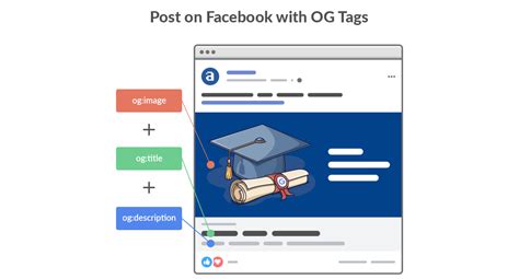 Ultimate Meta Tags For SEO Guide 2023 Updated Top SEO Kit