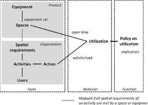 Figure 1 From A Knowledge Based Framework For Automated Space Use