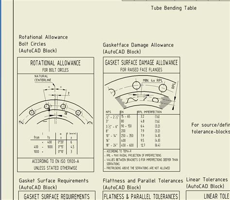 Issue With Imported AutoCAD Block Disappearing Autodesk Community