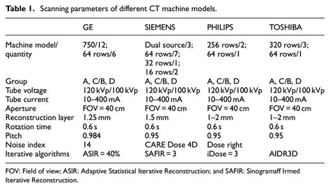scanning parameters of different ct machine models download