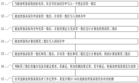 microprocessor system and real time self detection method thereof