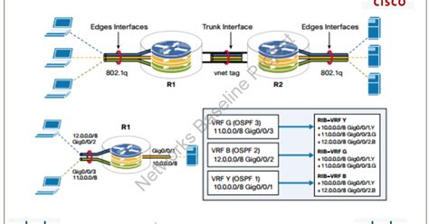 Route Xp Private Network Services Introduction To Cisco Easy Virtual Network Evn
