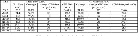 table 1 from circuit sat based path delay fault atpg kf atpg semantic