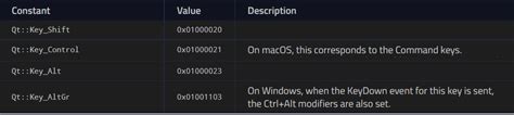 1 can you add the alt ctrl shift and fn keys as keybinding options