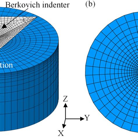 meshed simulation models a a cylindrical sample and a standard