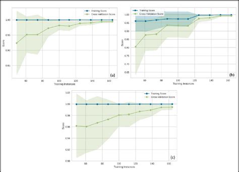 Figure 1 From Object Detection And Regression Based Visible Spectrophotometric Analysis A
