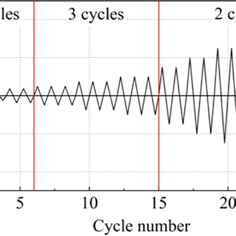 Classification Criteria Of Connection Download Scientific Diagram