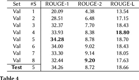 Table 4 From Benchmarking Natural Language Processing Algorithms For
