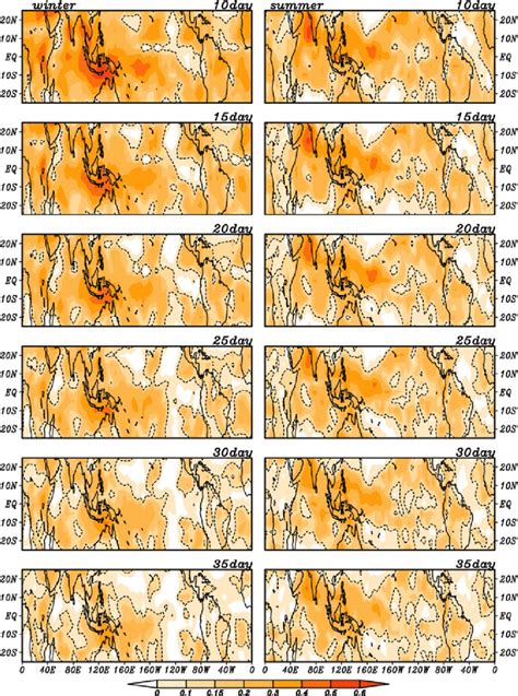 Temporal Correlation Coefficients With Dashed Contour Denoting The