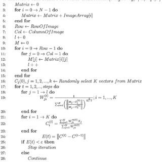Algorithm Pseudocode Of K Means Clustering Download Scientific Diagram