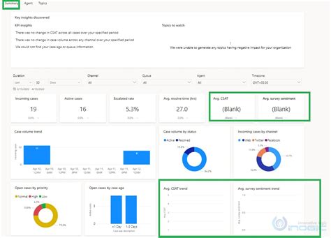 Customer Service Historical Analytics Report In Dynamics 365 Customer
