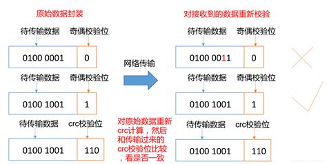 Hadoop Hdfs Datanode机制 Csdn博客