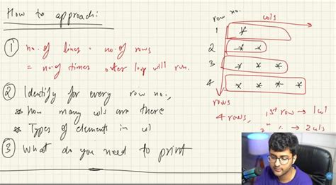 Java Dsa Learningjourney Day19 Patternproblems Logicbuilding