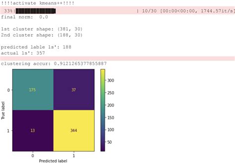 GitHub Victorlifan Kmeans Kmeans Kmeans SpectralClustering From Scratch
