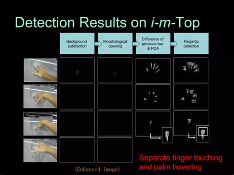 Vision Based Finger Detection And Its Applications PPT