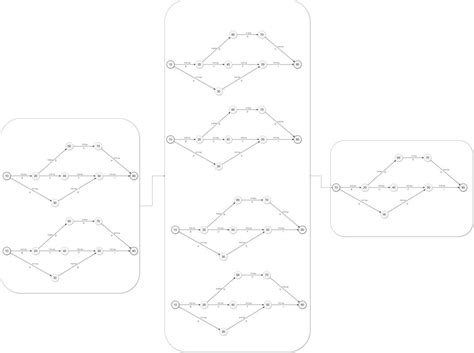 Manoj Kumar Dba On Linkedin Graph Neural Networks Setup