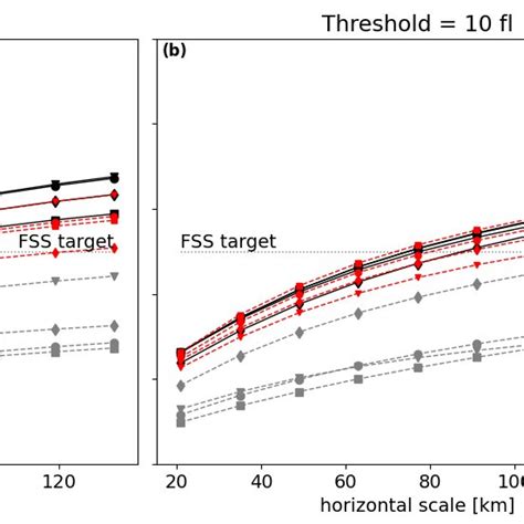 Same As Figure 11 But The Fss For Individual Proxies Are Overlaid With Download Scientific