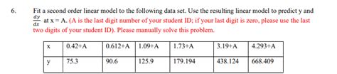 solved fit a second order linear model to the following data