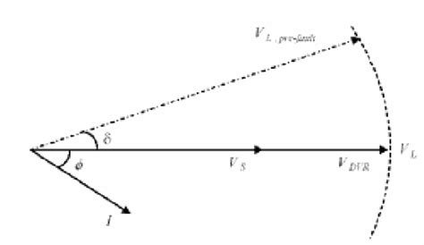 B In Phase Compensation Magnitude Compensation Only Download Scientific Diagram