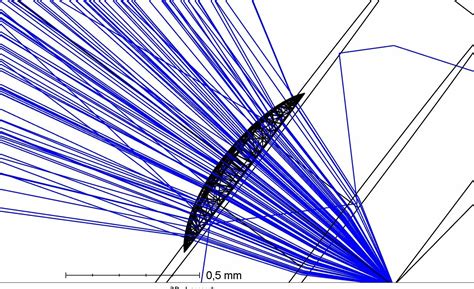 Ray Tracing Through Non Sequential Cad Elements Adjacent Interface Handling Zemax Community