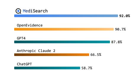 Launch Yc Medisearch 👨‍⚕️🔎 Ai Search Engine For Trustworthy Medical Information Y Combinator