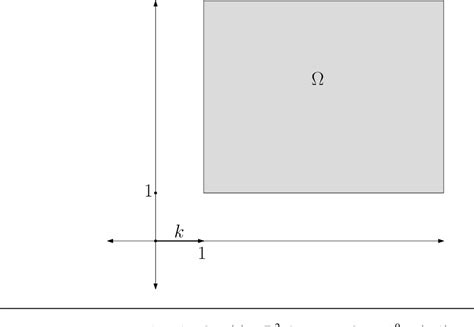 Figure 31 From Vector Optimization Problems With Variable Ordering Structures Semantic Scholar