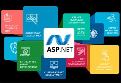 Aspnet Development Service At ₹ 99999hour In Hyderabad Id
