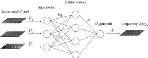 The Parameter Space And The Euclidean Distances Of Each Input I