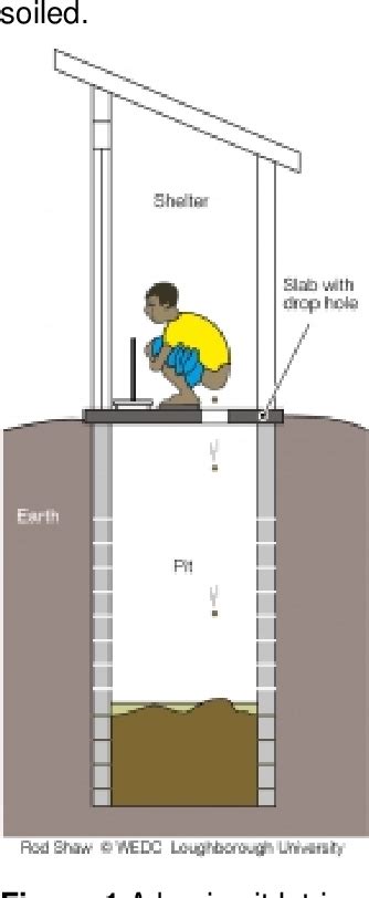 Figure 1 From Emergency Sanitation Developing Criteria For Pit Latrine Lining Semantic Scholar