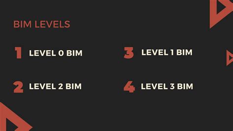 BUILDING INFORMATION MODELLING BIM PPT Pdf