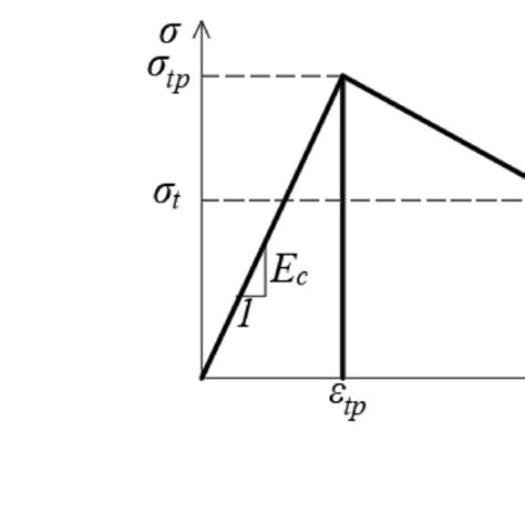 As3600 2009 Equivalent Rectangular Stress Block Download Scientific Diagram