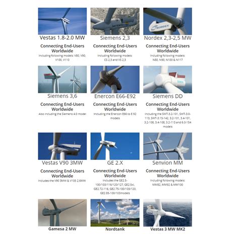 Turbine Specific