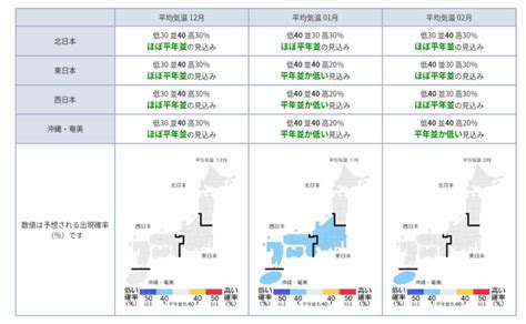 【2024 2025】今年の冬は寒いの？暖冬になる可能性や積雪量についても パパママハック