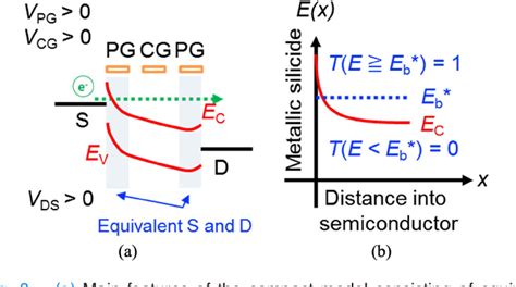 Figure 1 From Demonstration Of Reconfigurable Fet And Logic Gates On