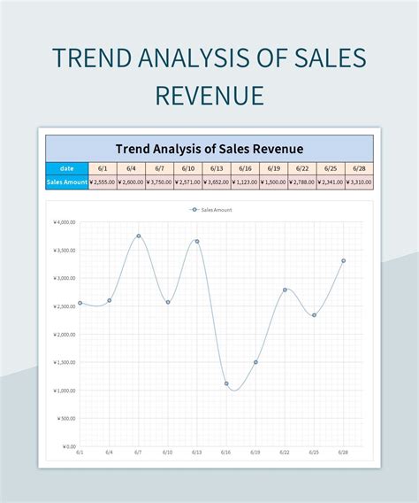 Trend Analysis Excel Template Financial Trend Analysis Dashboard