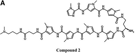Binding Affinity Determination Of Compound 2 A Structure Of Compound