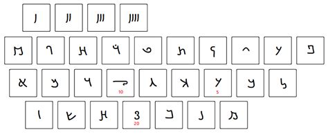 Scripts Missing Keyman Sil Language Software Community