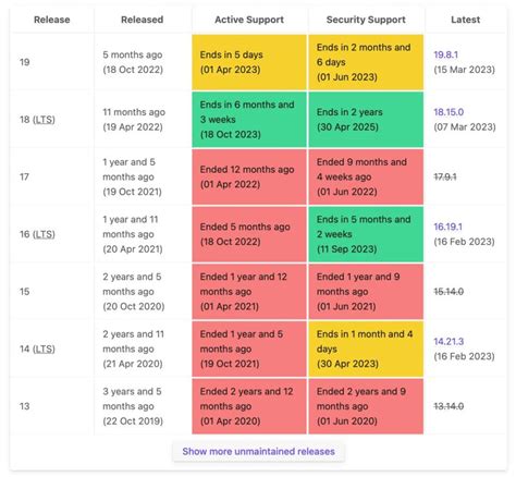 Javascript Upgrade Services On Linkedin Node14 Node Nodejs Infosec Node14