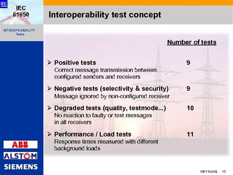 Iec 61850 Interoperability With Iec 61850 Interoperability Tests