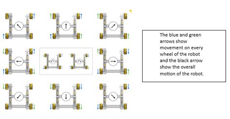 omni directional robots based on the mecanum wheel nhsjs