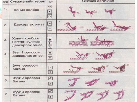 дэгээ зүүний сүлжмэл Odp